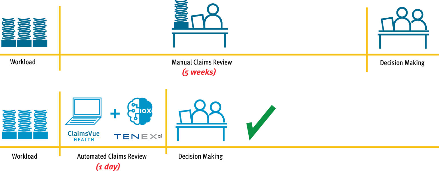 TENEX­­™ - Qlarant